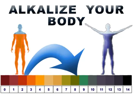 Why Should i check my PH levels